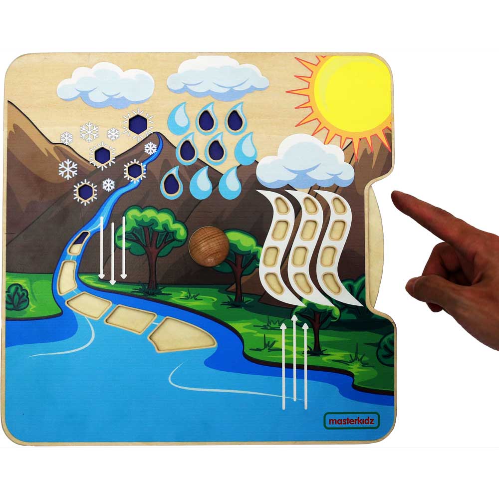 Water Cycle Learning Board – Primary Toys
